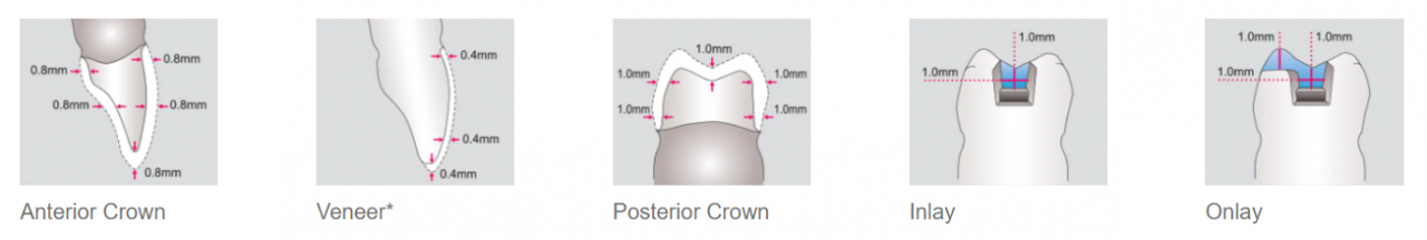 KATANA Zirconia STML (CB)
