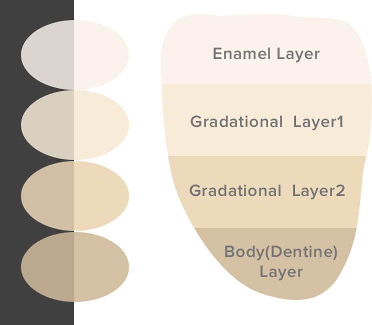 KATANA ZIRCONIA – Final Cut