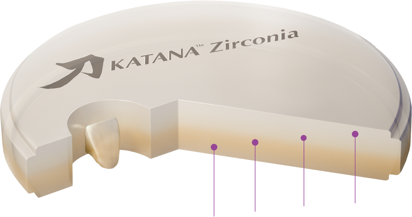 KATANA Zirconia